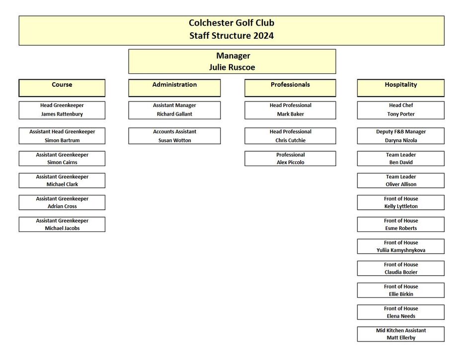 Senior Staff :: Golf Club, Essex, Colchester