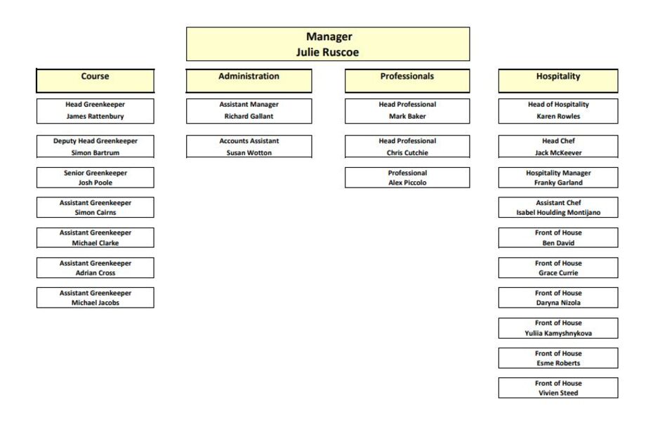 Senior Staff :: Golf Club, Essex, Colchester